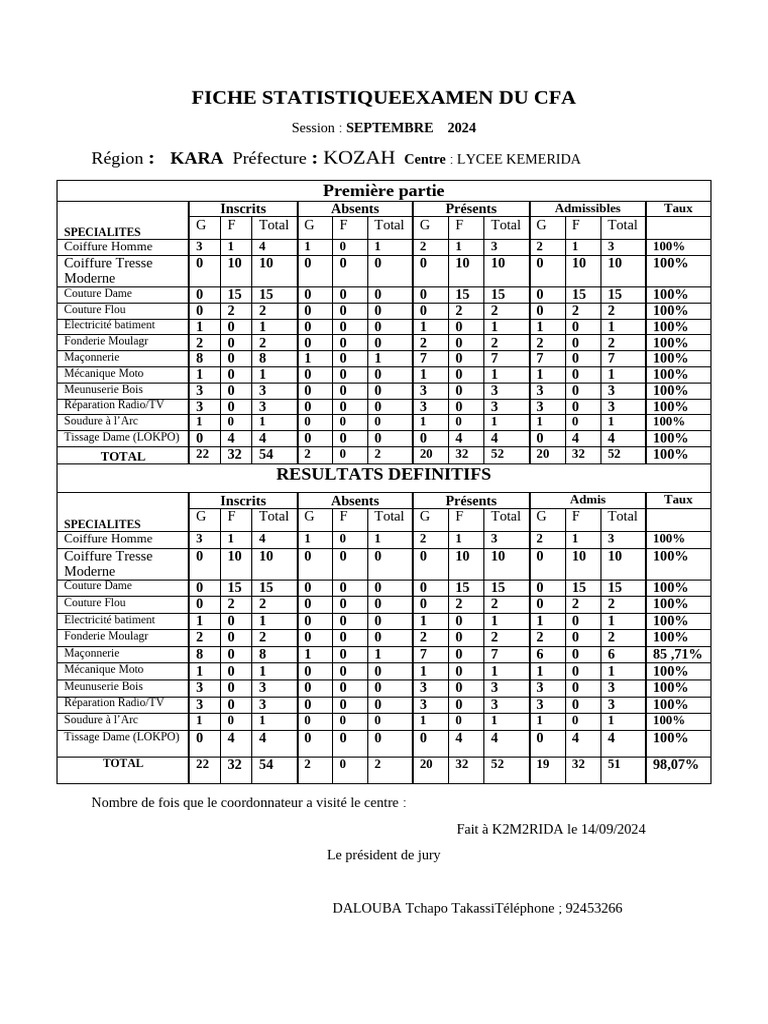 LYCEE KEMERIDA Fiche Statistiques CFA Microsoft Word | PDF