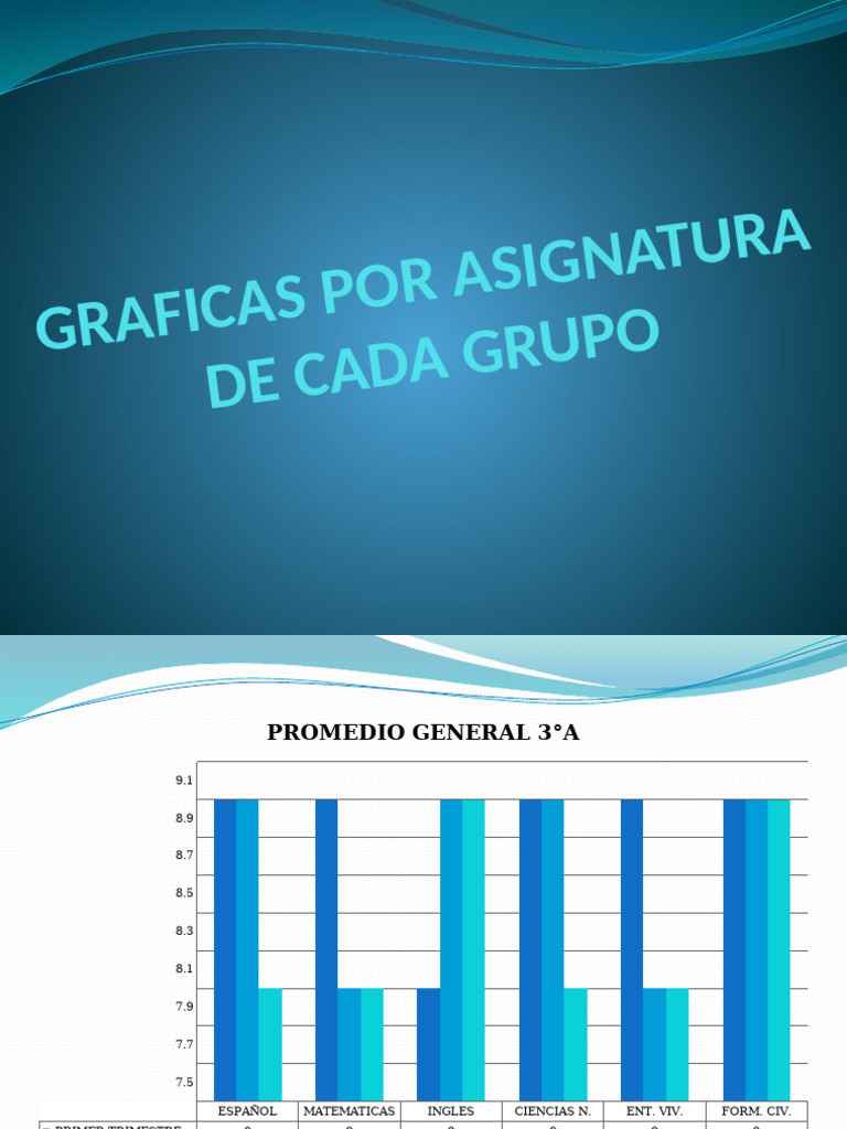 Graficas Por Asignatura de Cada Grupo | PDF