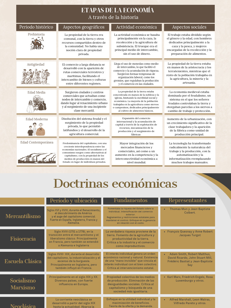 Cuadros Comparativos | PDF