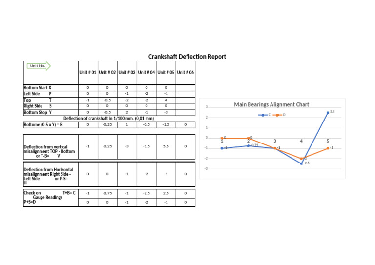Format of Diff | PDF