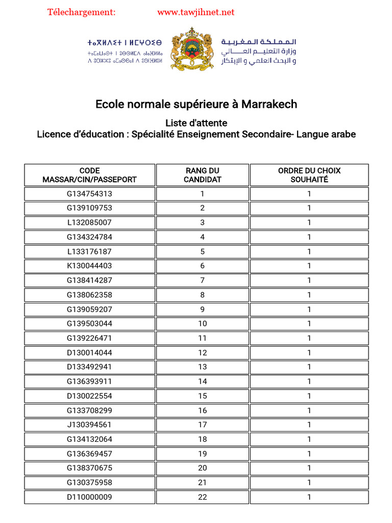 Tawjihnet Net Arabe Ens Marrakech | PDF