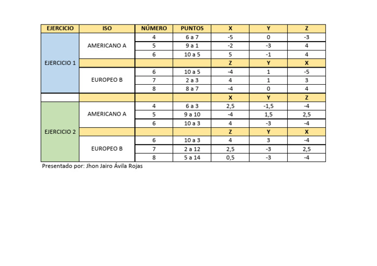 Dibujo. Jhon Ávila | PDF