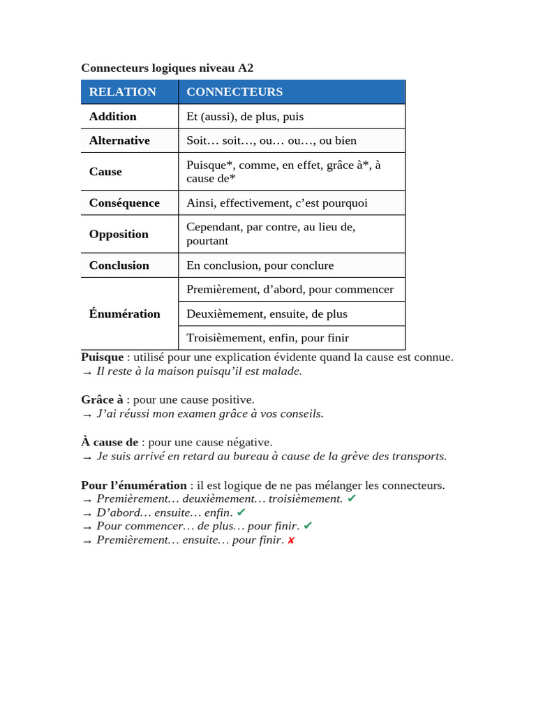 Connecteurs logiques niveau A2 | PDF