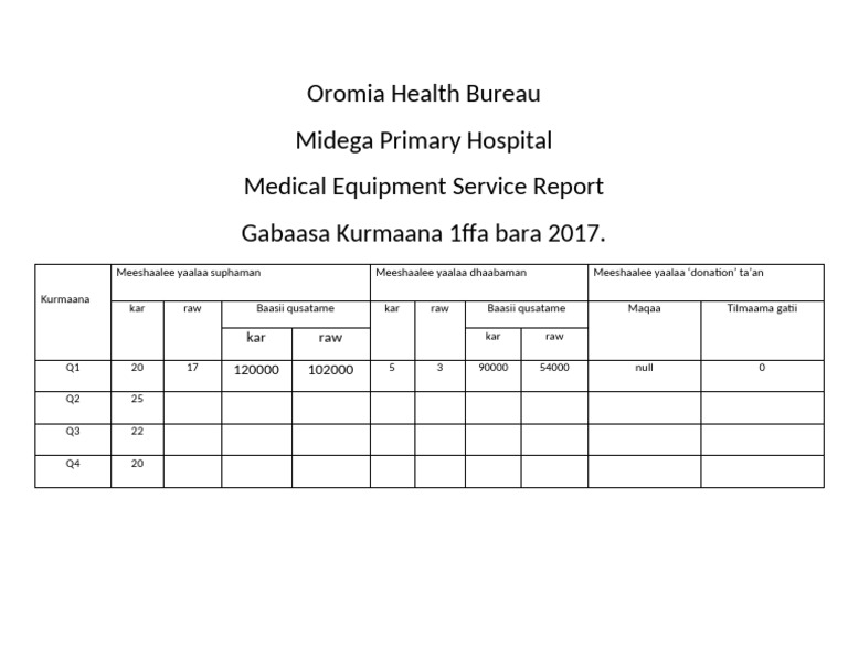 Gabaasa Kurmaana 1ffa | PDF