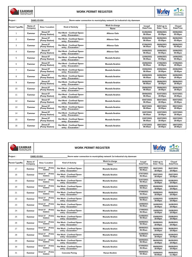 Register - Work Permit Register - C 01 | PDF