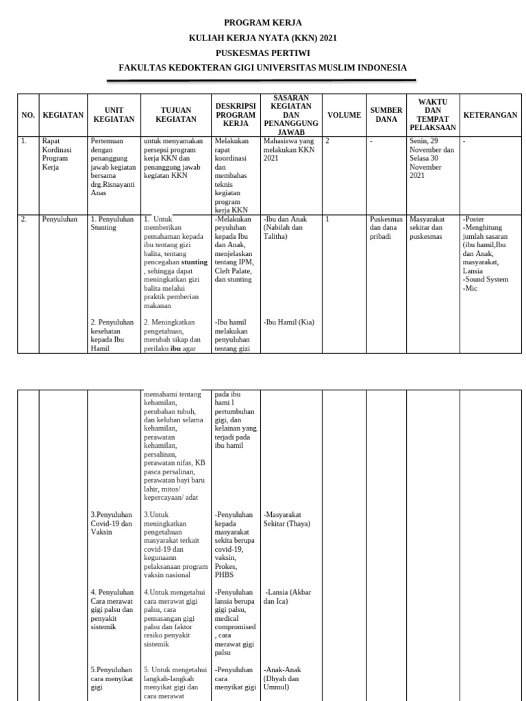 Program Kerja KKN | PDF