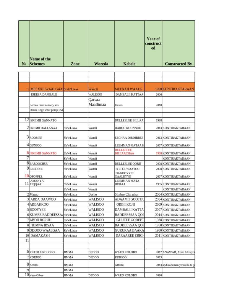 Correct _ NEW Formatt FSRP | PDF