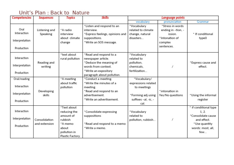 back to nature plan | PDF