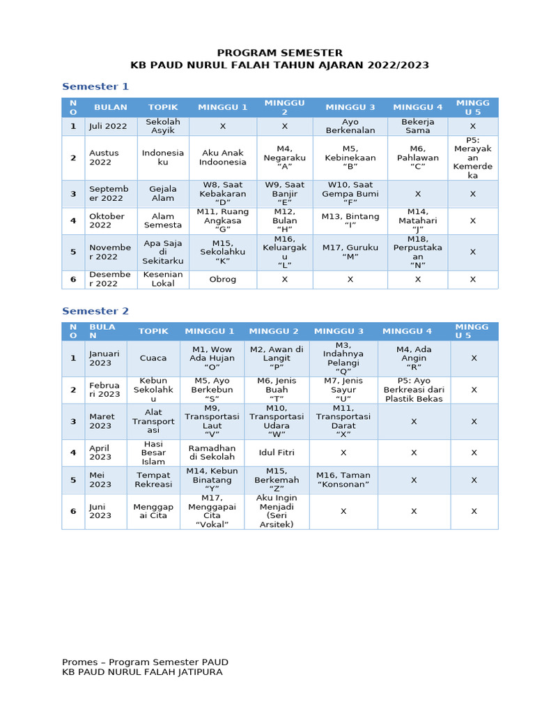 Program Semester PAUD Nufa Kurikulum Merdeka | PDF