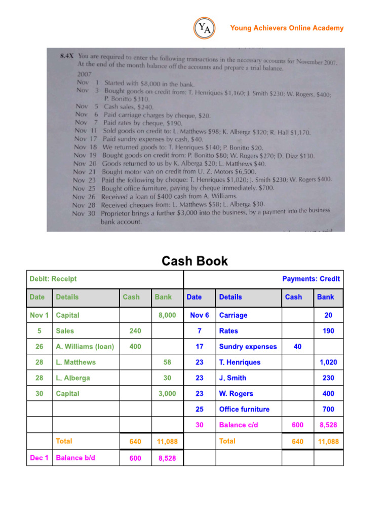 Trial Balance 2 Answers | PDF