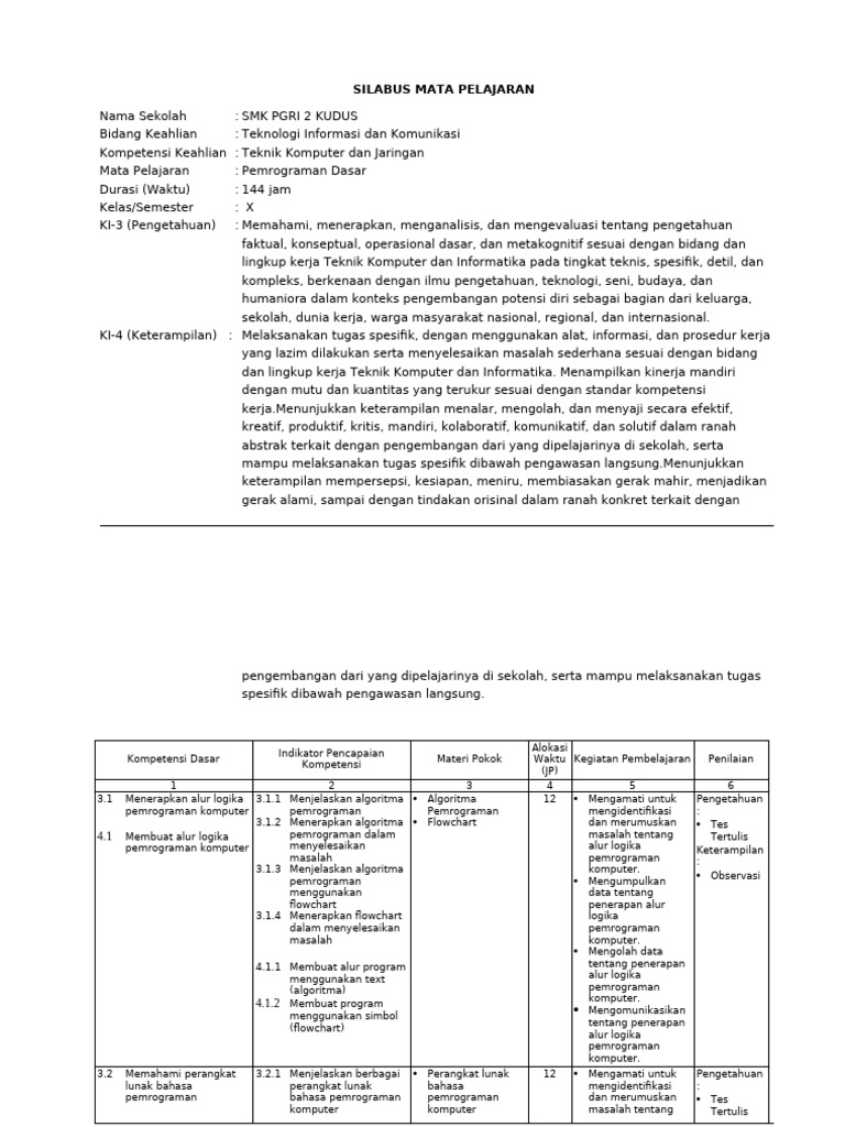 SILABUS Pemrograman Dasar | PDF