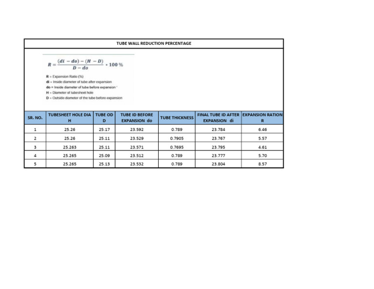 Tube Wall Reduction | PDF