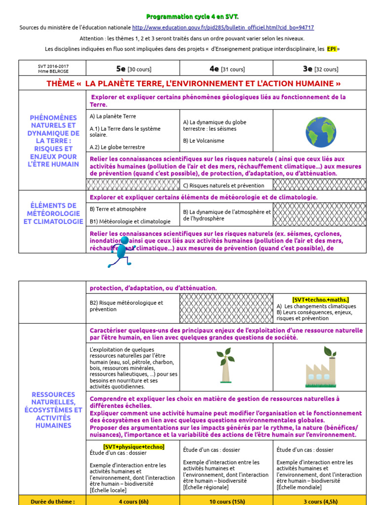 Progression Cycle4 v4 Eleves | PDF