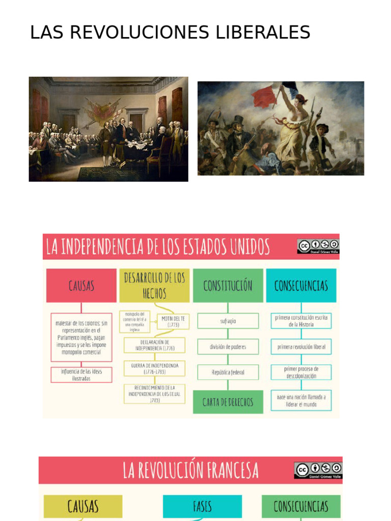 Las Revoluciones Liberales | PDF