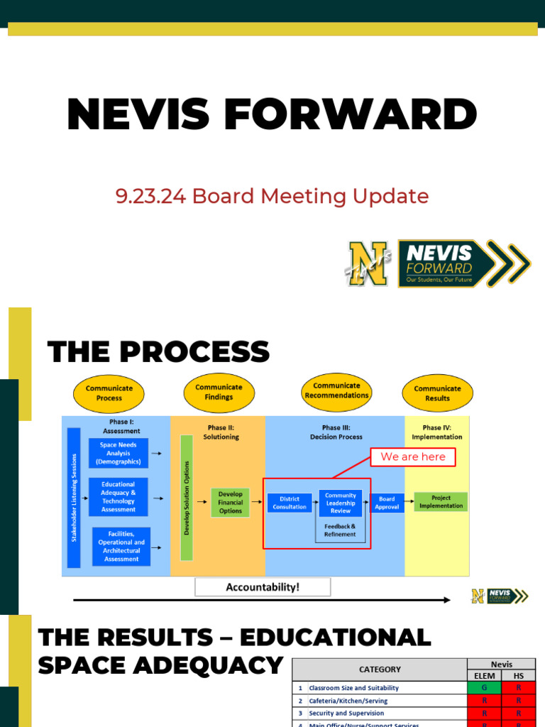 ICS Nevis Forward Facility Update | PDF | Cost Of Living | Taxes