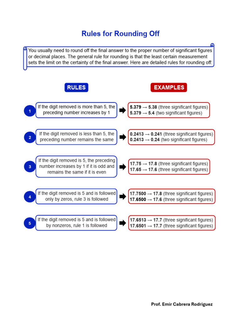 Rules For Rounding Off 2 | PDF | Teaching Methods & Materials