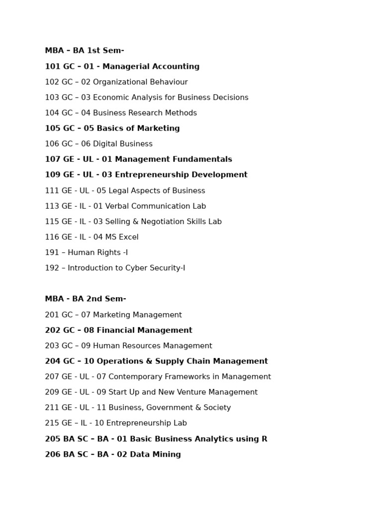 MBA Subject List | PDF