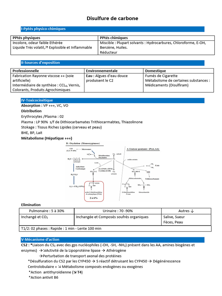 Disulfure de Carbone (Officiel) | PDF