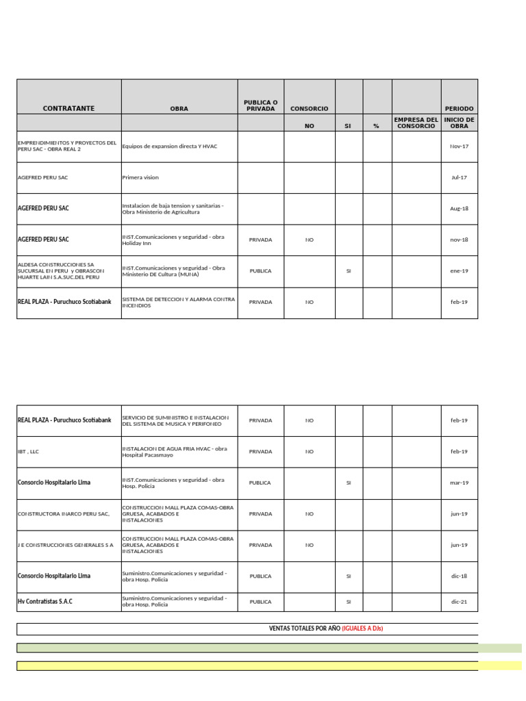 Backlog Mava 2022 - Final | PDF