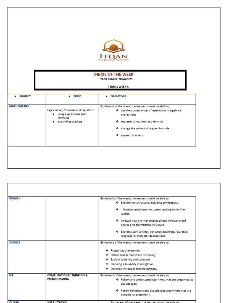 Week 4 Year 8 Themes of The Week | PDF