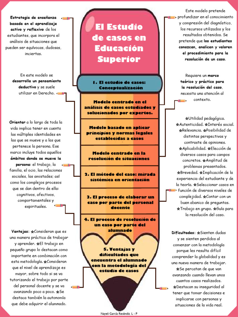 Lápiz Esquema | PDF