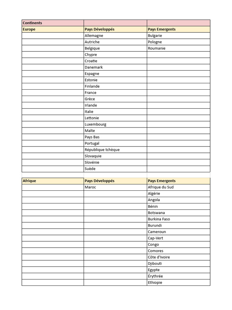 Liste Pays Développés Emergeants | PDF