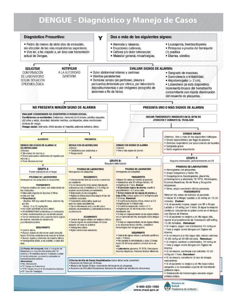 Dx y Tto del Dengue | PDF