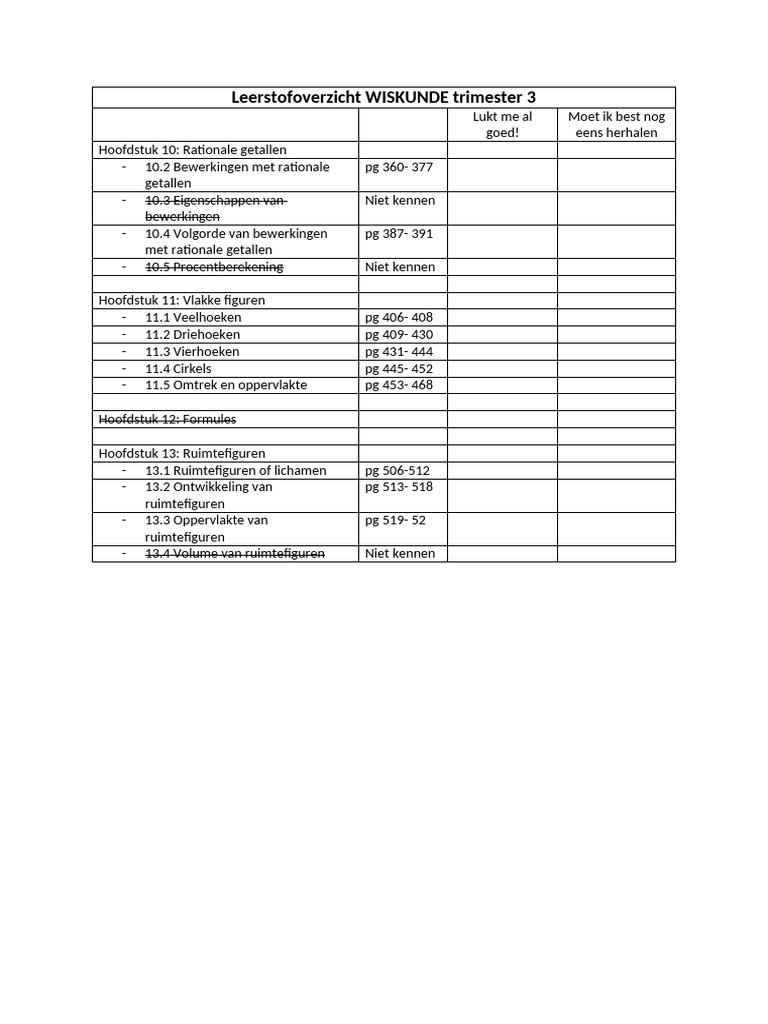 Leerstofoverzicht WISKUNDE Trimester 3 | PDF