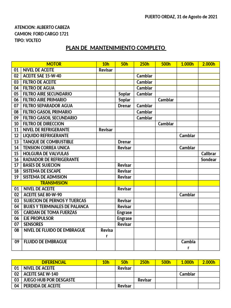 Plan de Mantenimiento | PDF