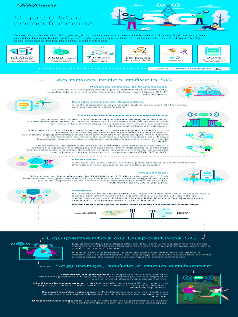 Infographics 5G PT | PDF