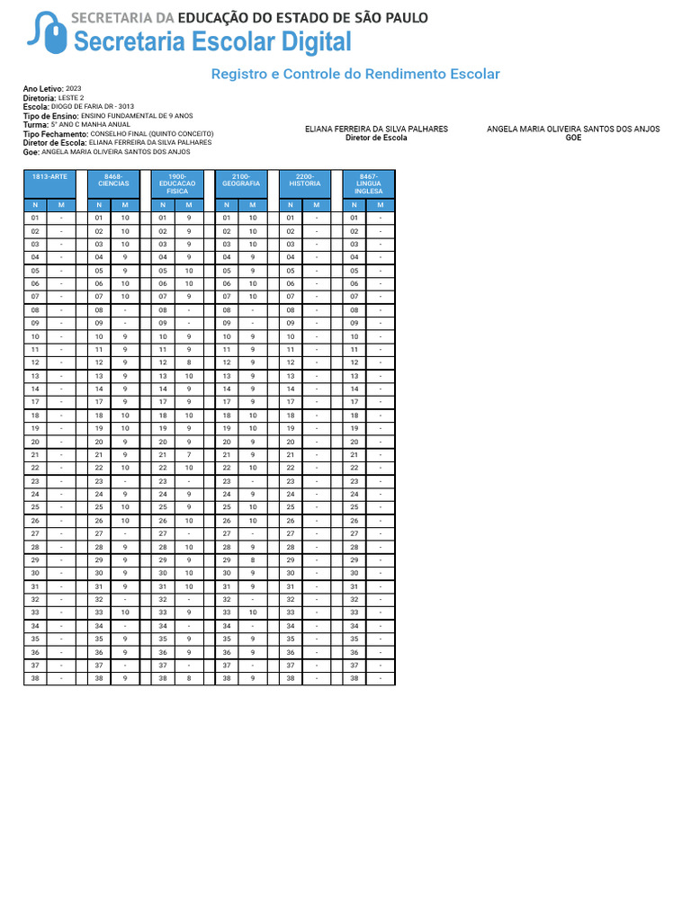 Mapao - Diogo - de - Faria - Dr-5° - Ano - C - Manha - Anual - Conselho ...