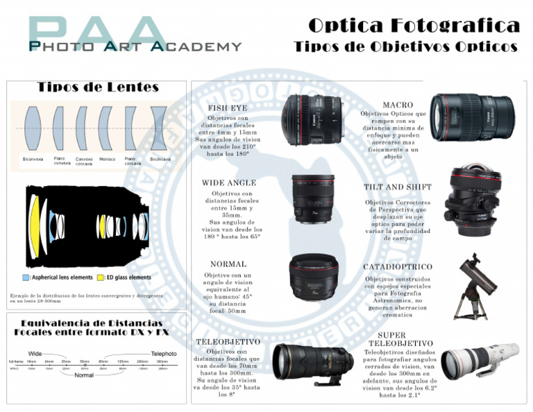 Optica Fotografica-Banner | PDF