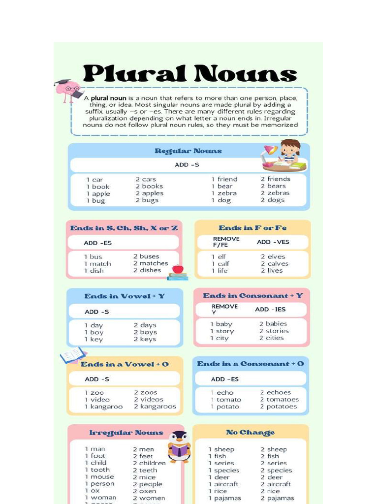CHART ABOUT PLURAL NOUNS | PDF