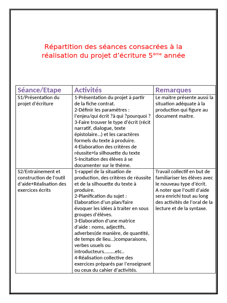 La Realisation La Realisation Du Projet D Ecriture 5eme AnneeDu Projet ...
