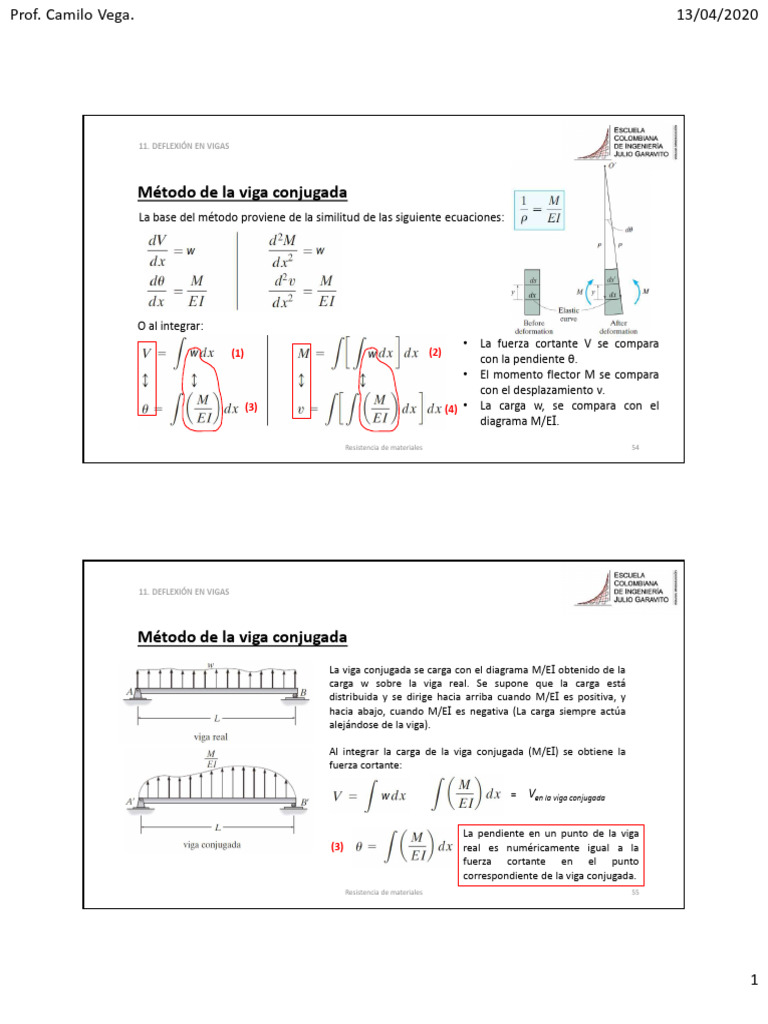 Método de La Viga Conjugada | PDF