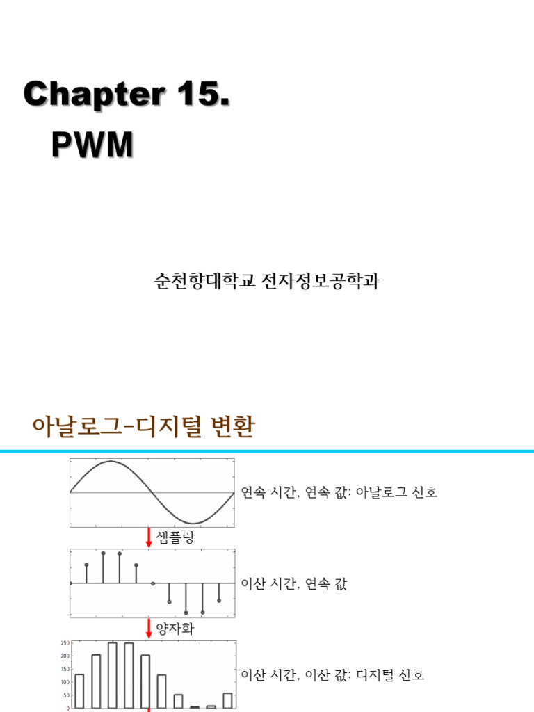 11 - CH - 15. PWM | PDF