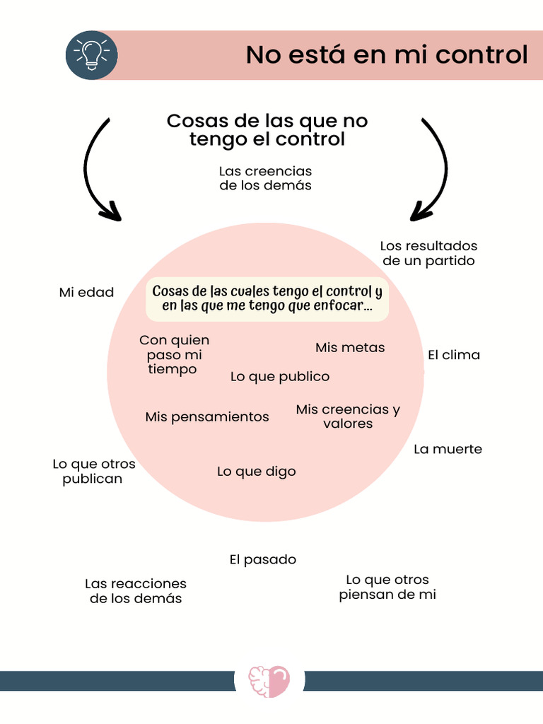 Circulo de Control | PDF