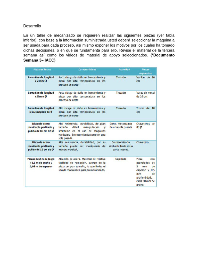 Borrador Semana 3 | PDF