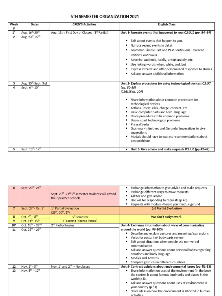 5th Semester - Topics Organization | PDF