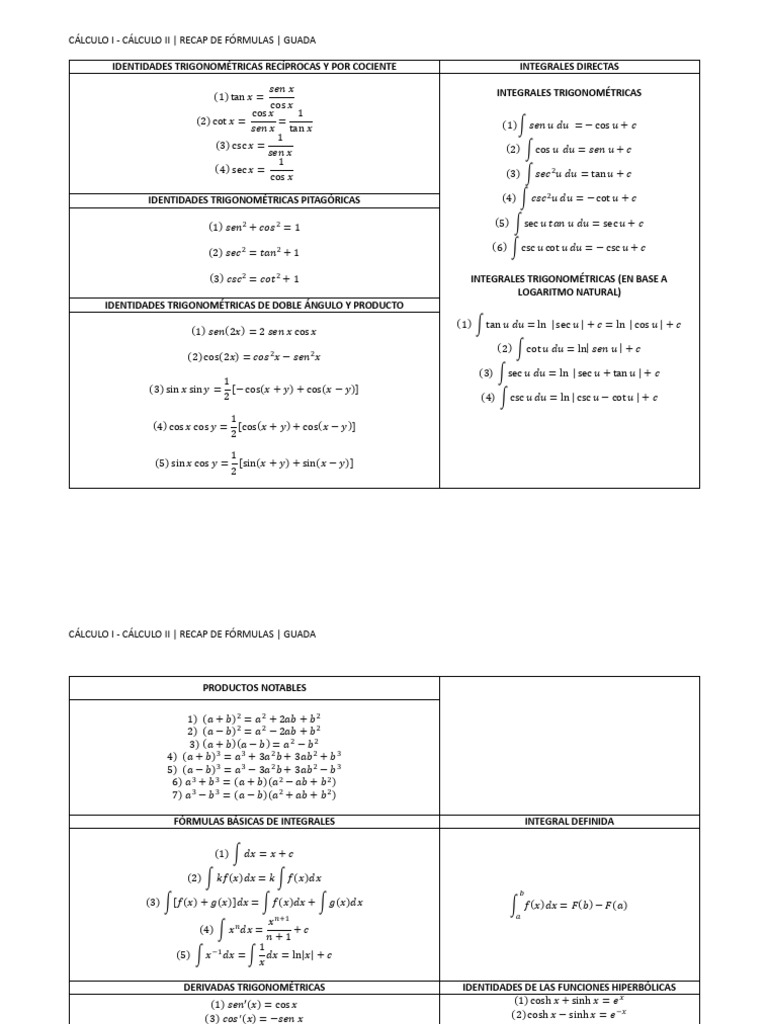 Fórmulas Cálculo Ii | PDF