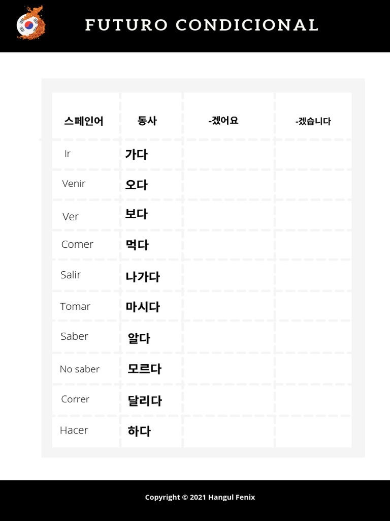 Futuro Condicional | PDF