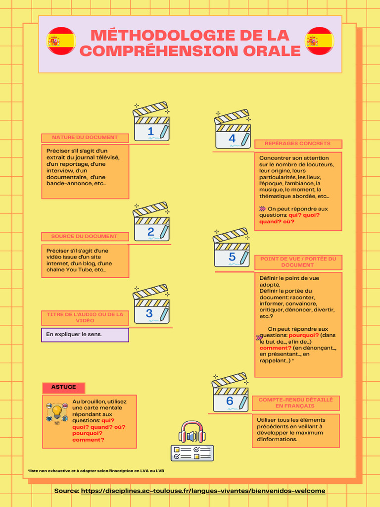 Esp - Méthodologie de La Compréhension Orale | PDF