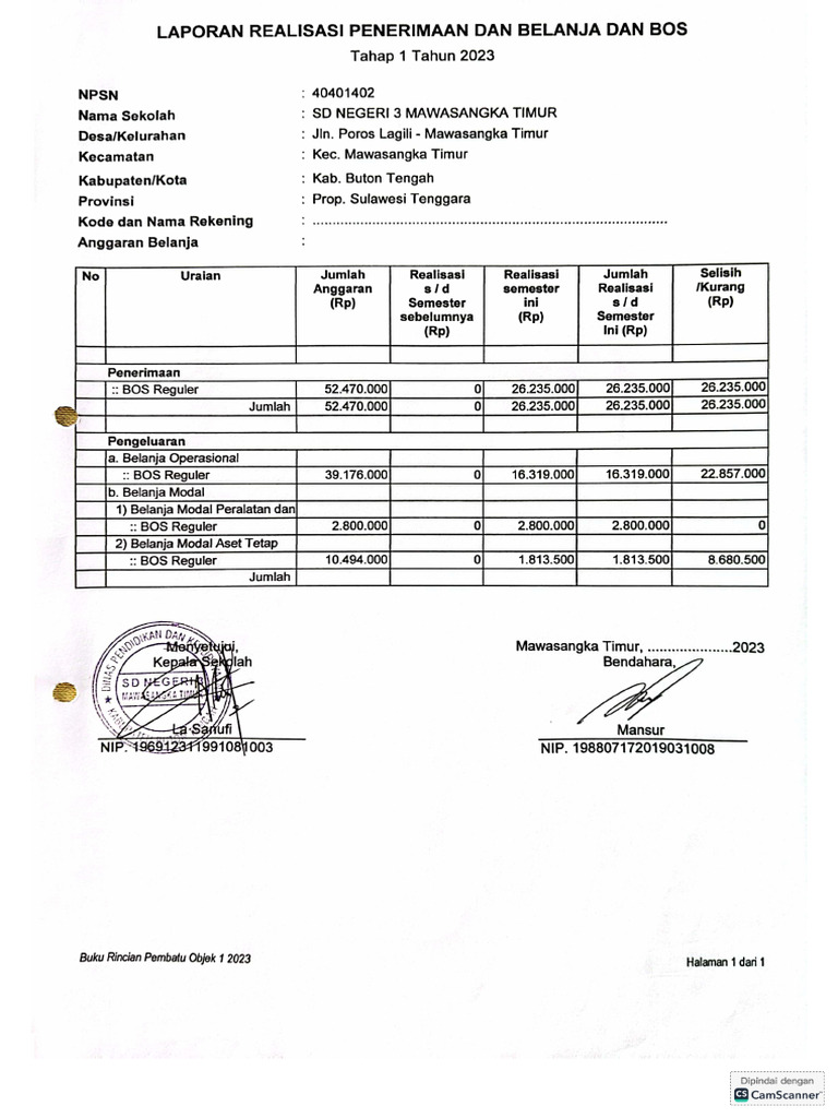 Realisasi Tahap 1 2023 | PDF