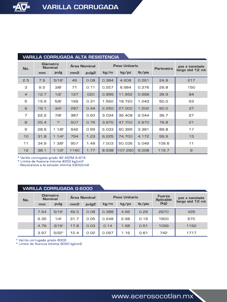 Varilla Corrugada Grado 42 y 60 | PDF