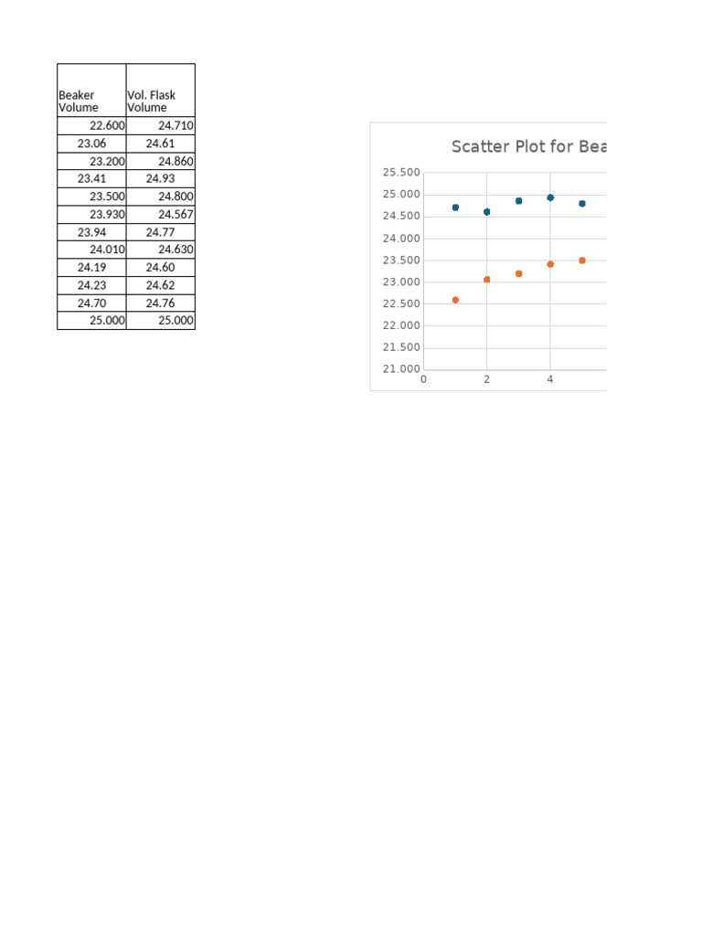 Scatter Plot For Chemistry Lab | PDF