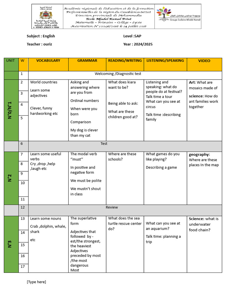 Repartion 5ap° | PDF