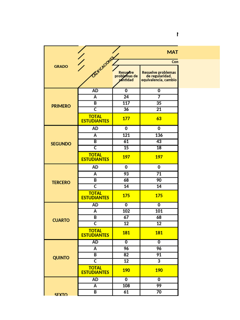 Nivel de Avance Del Desarrollo Academico - Primer Bimestre | PDF