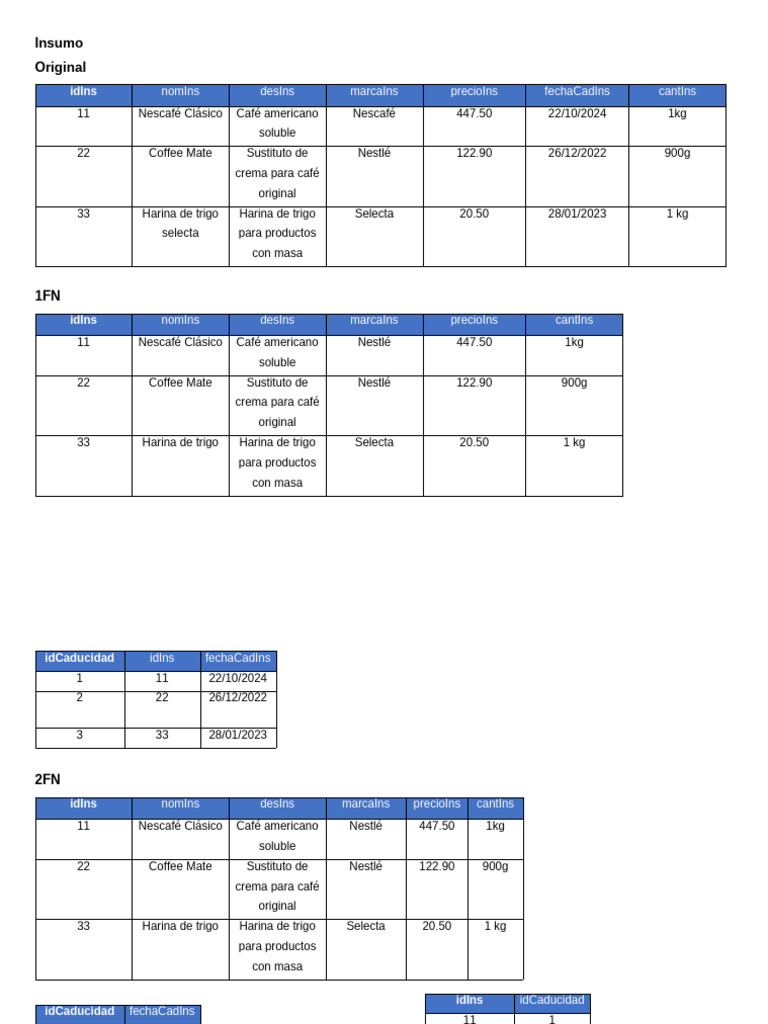 Borrador de Las Tablas de Proyecto | PDF