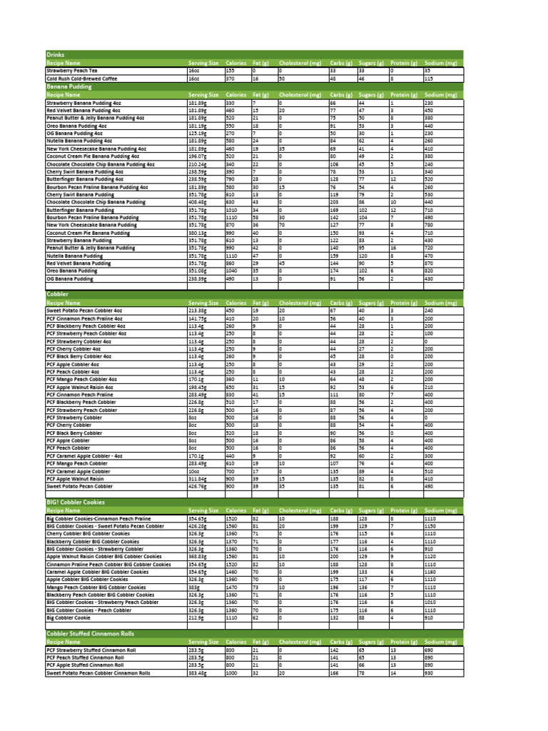 PCF Nutrional Chart | PDF
