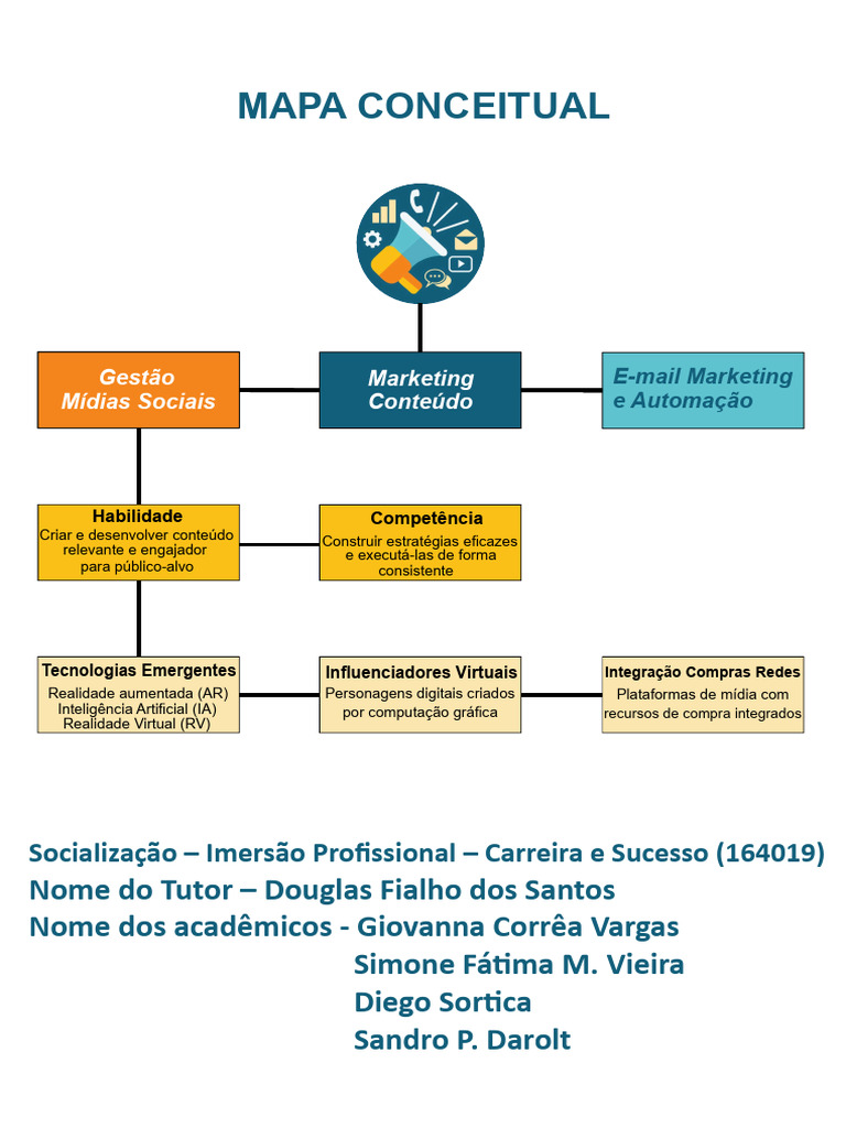 MAPA CONCEITUAL 08072023 | PDF